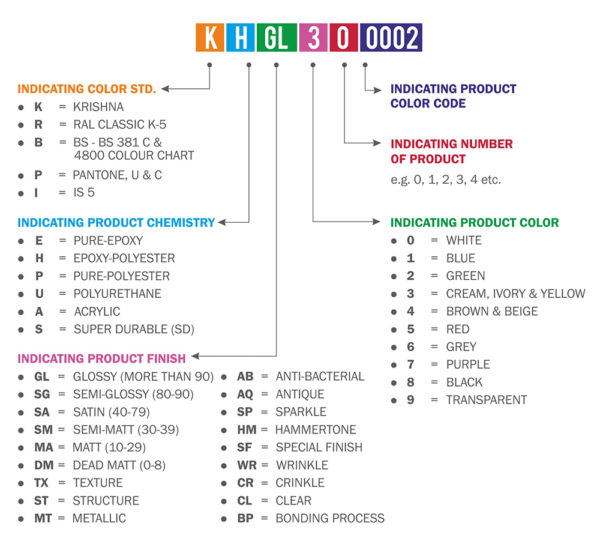 World Class Powder Coating Manufacturers, Suppliers, Exporters In India.